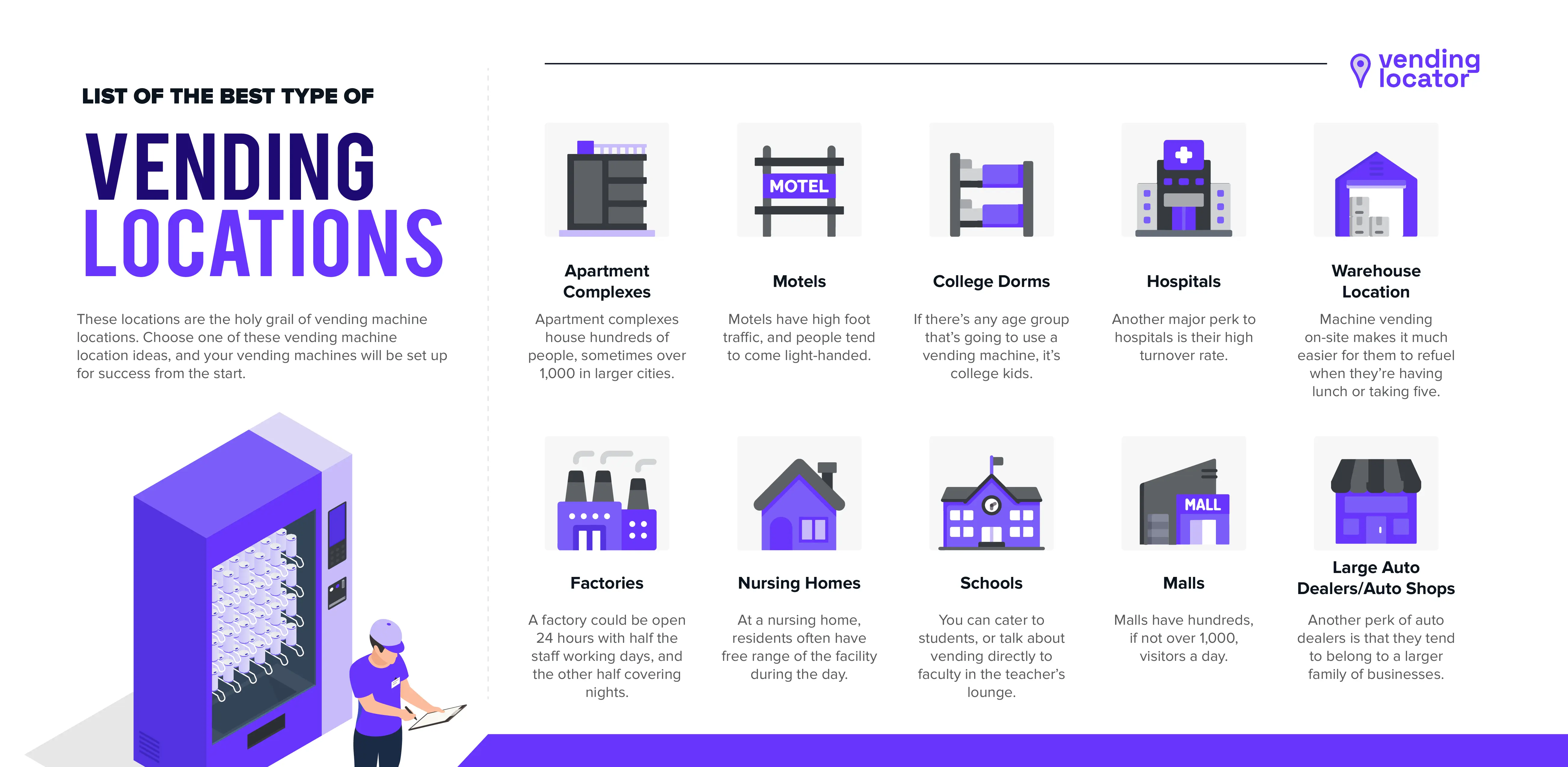 How To Find Vending Locations For Your Vending Machines? - Vending Locator
